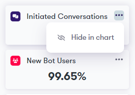 Use the Traffic Report to track bot performance